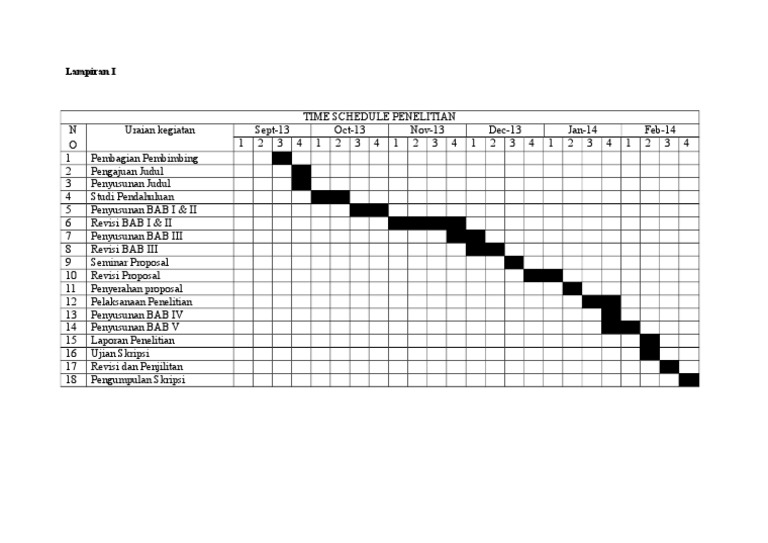 Time Schedule Penelitian 1 | PDF