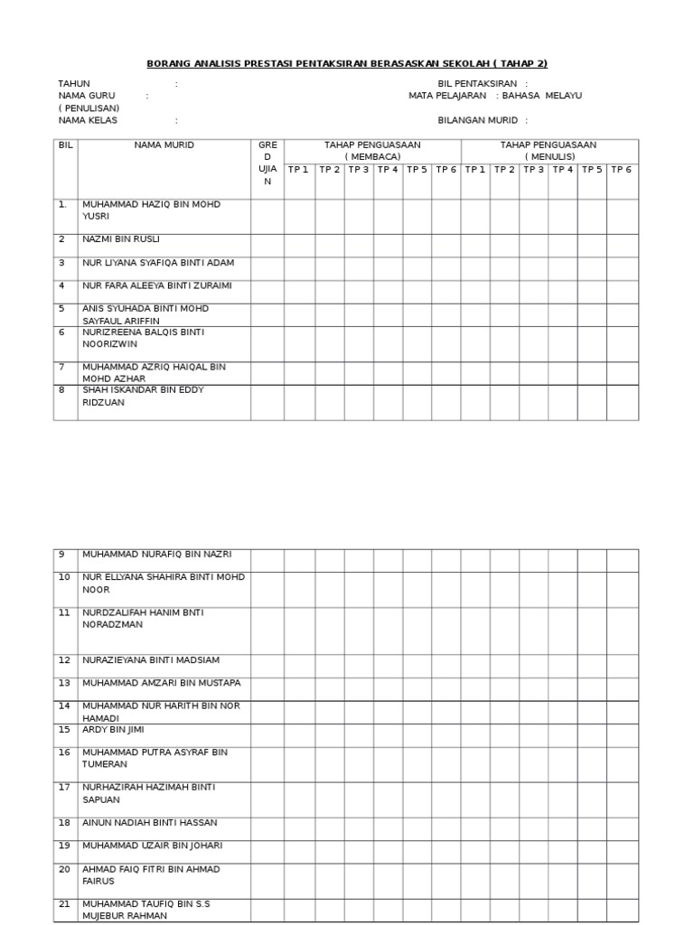 Borang Pentaksiran 1 (Bahasa) | PDF