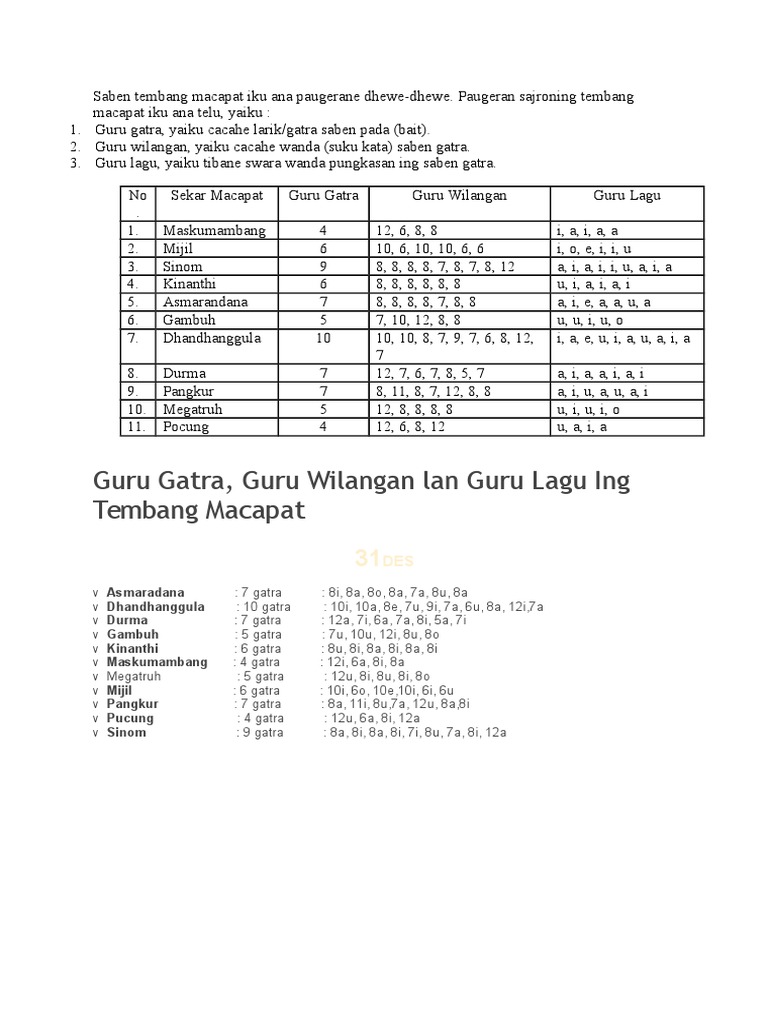 Guru Lagu Wilangan Gatra | PDF
