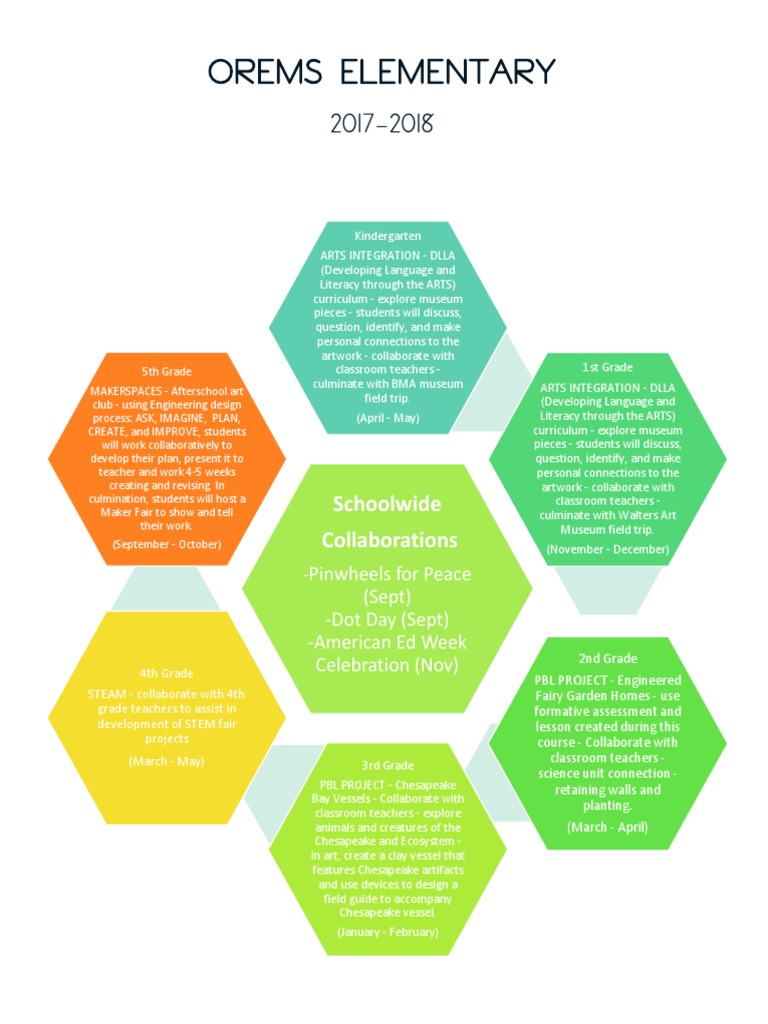 Roadmap | PDF | Curriculum | Education Theory