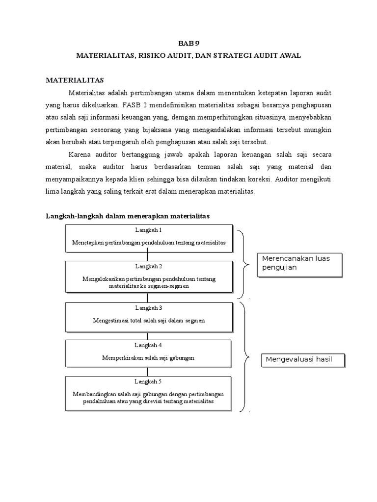 Audit Bab 9 Materialitas Dan Risiko | PDF