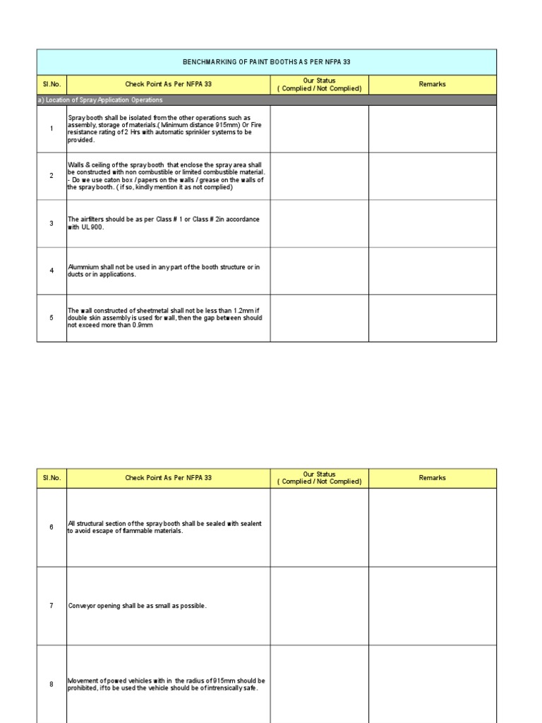 NFPA 33 Paint Booth Check Sheet | PDF | Fire Sprinkler System | High ...