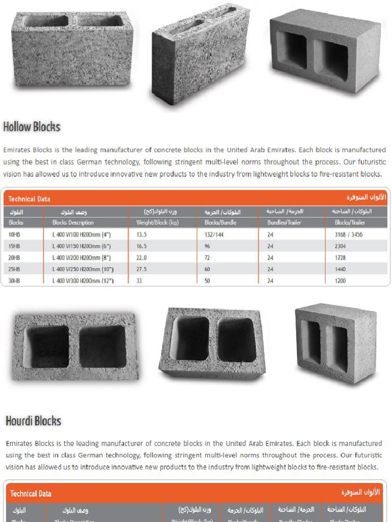 Emirates Blocks Data Sheet | PDF