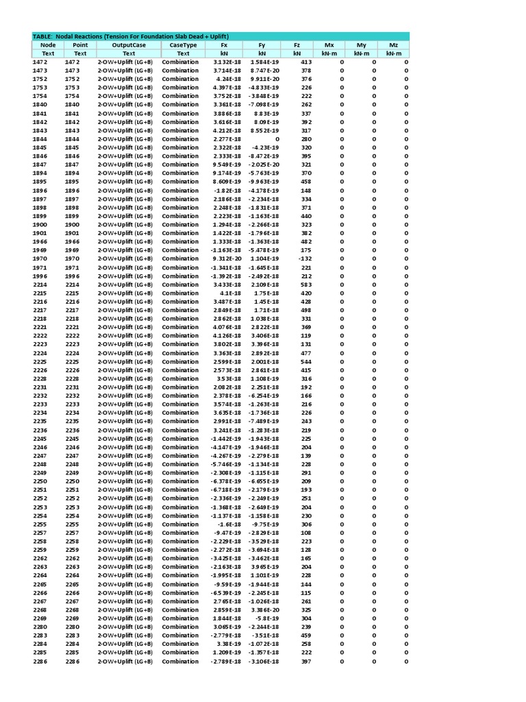 2 - Uplift (First Slab) | PDF | Technology & Engineering