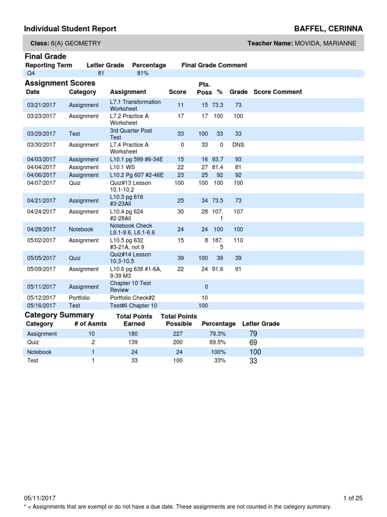 6th Period | PDF | Learning Programs | Pedagogy