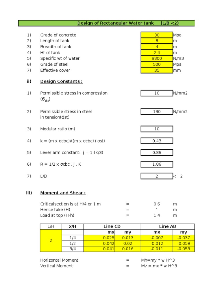 Design of Reinforced Concrete Rectangular Water Tank Considering Aspect ...