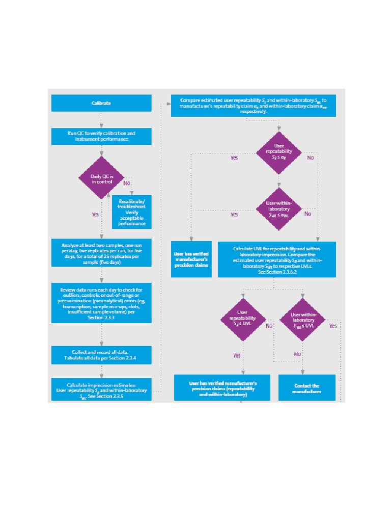 Esquema Precisión EP 15 A3 | PDF