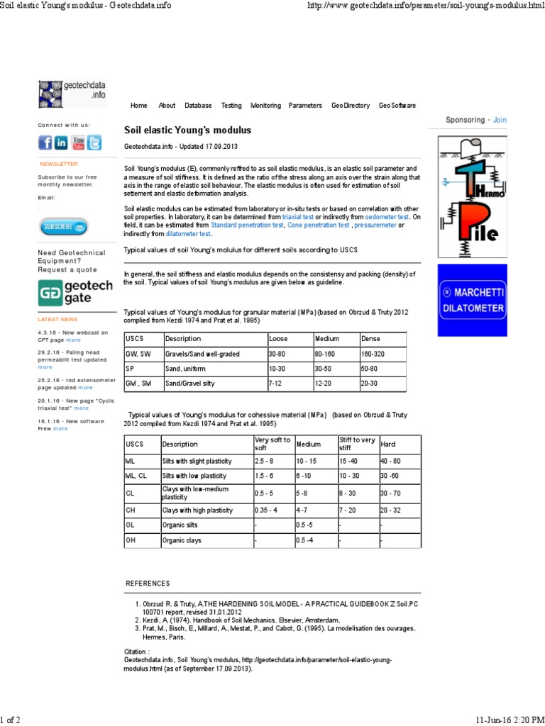 Soil Elastic Young's Modulus - Geotechdata | Elasticity (Physics ...