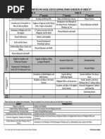 Grade 11 HUMSS Subjects Overview | PDF | Social Science | Science