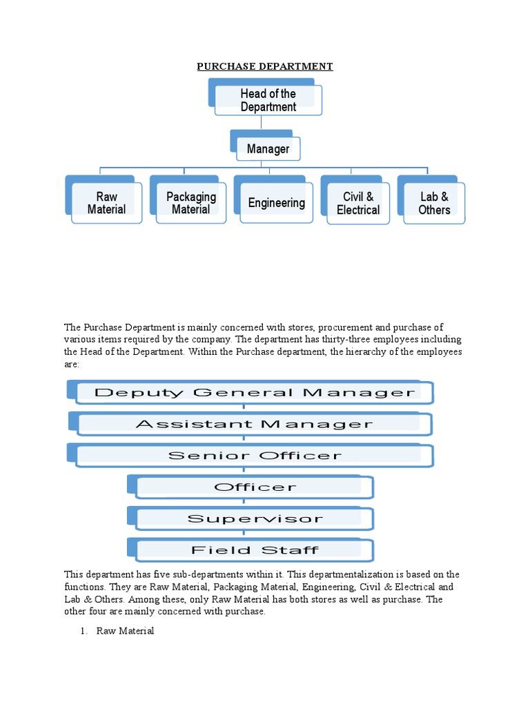 Purchase Department | PDF | Business | Labour