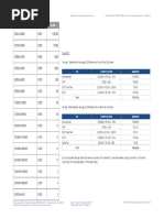 DOLE Regional Offices Directory | PDF | Metro Manila | Equipment