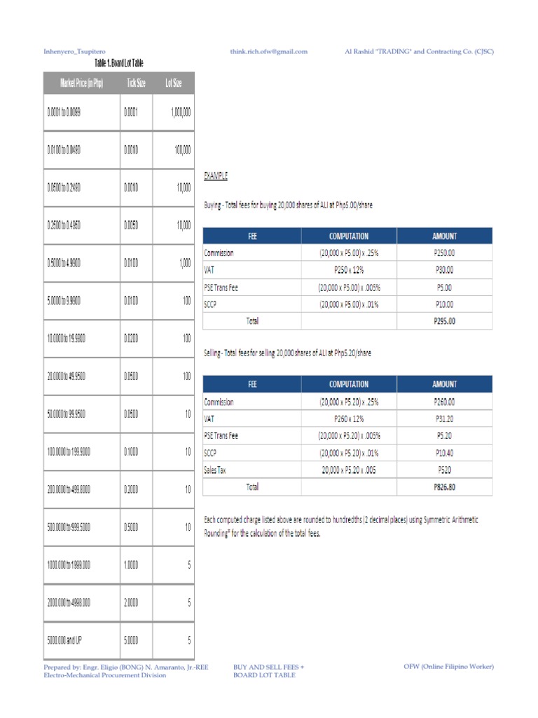 Buying & Selling Fees + Board Lot Table | PDF | Labor | Human Migration