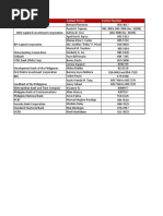 DOLE Regional Offices Directory | PDF | Metro Manila | Equipment