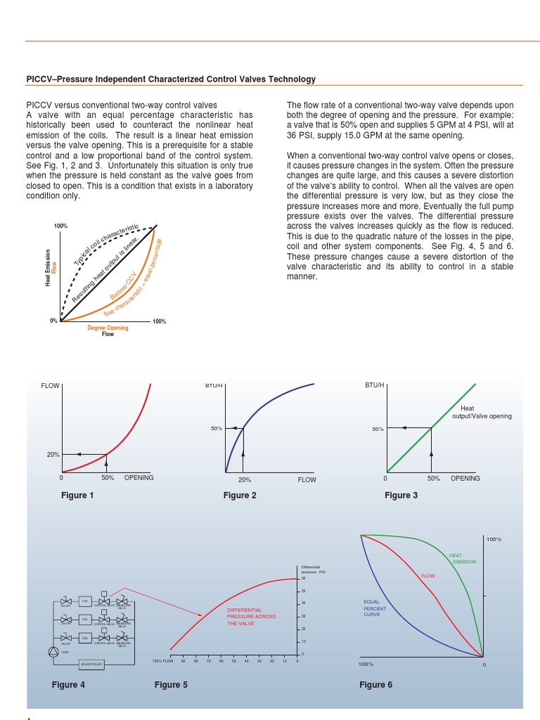 Balancing Valve | PDF | Valve | Flow Measurement