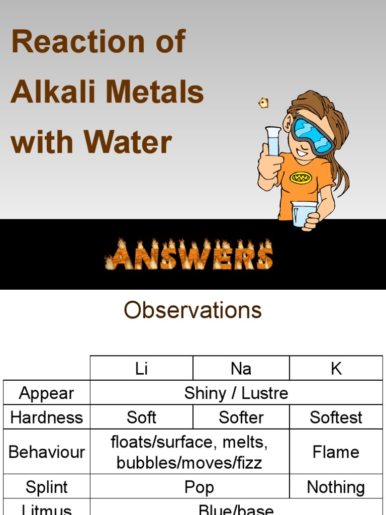 Analysis of the Reactivity of Alkali Metals with Water Through ...