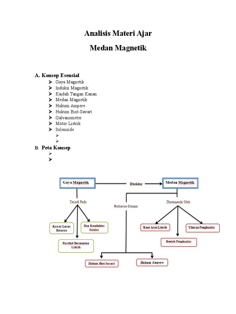 Analisis Materi Ajar | PDF | Metode & Bahan Ajar