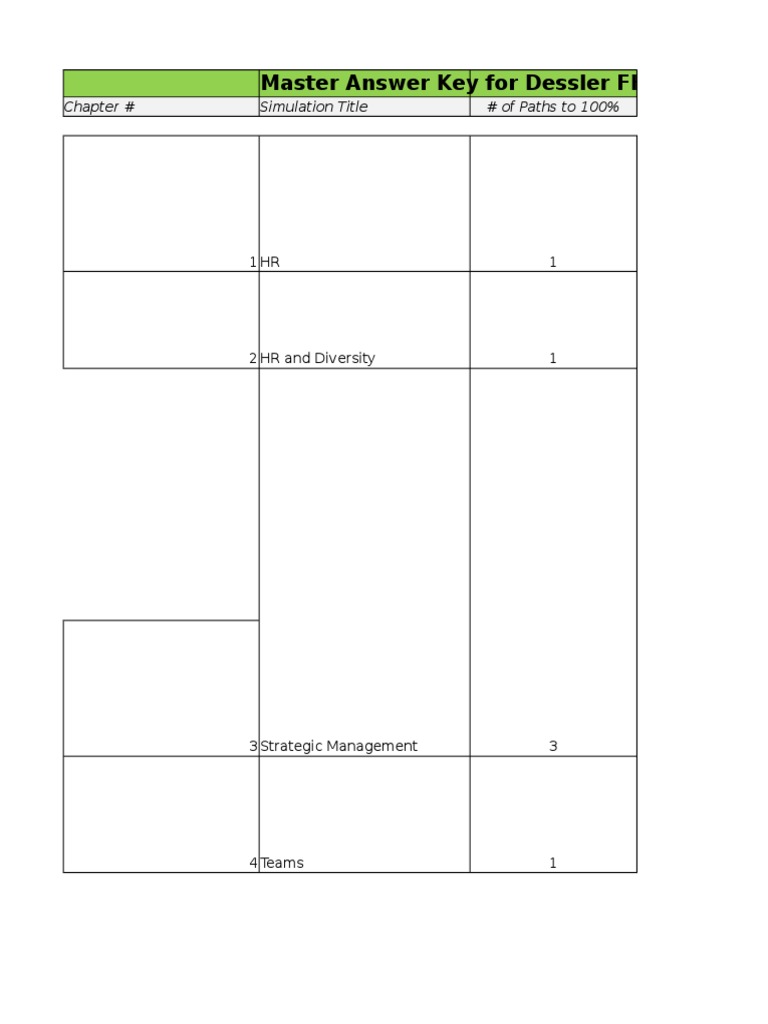 Master Answer Key For Dessler FHRM 4/e, Global Edition: Chapter ...