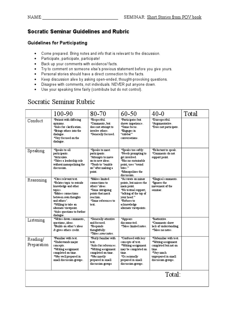 Socratic Seminar Guidelines and Rubric | PDF | Communication ...
