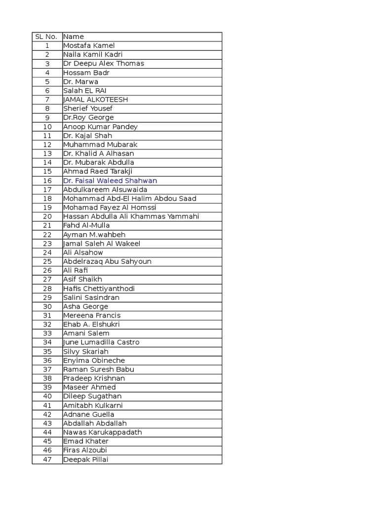 Dr. James Ojjeh Contact List | PDF