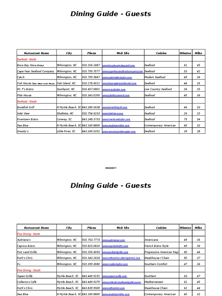 Coastal Dining Guide for Guests | PDF | Restaurants | Gastronomy
