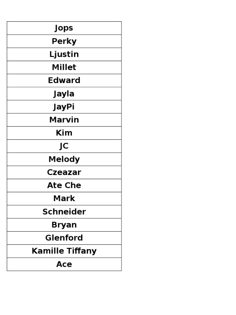 Jops Perky Ljustin Millet Edward Jayla Jaypi Marvin Kim JC Melody ...