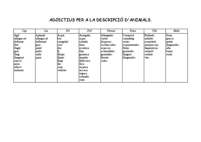 Adjectius Animals | PDF