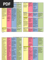 Summary of Distinctions Between Rule 103 Rule 108 and Ra 9048 | PDF ...