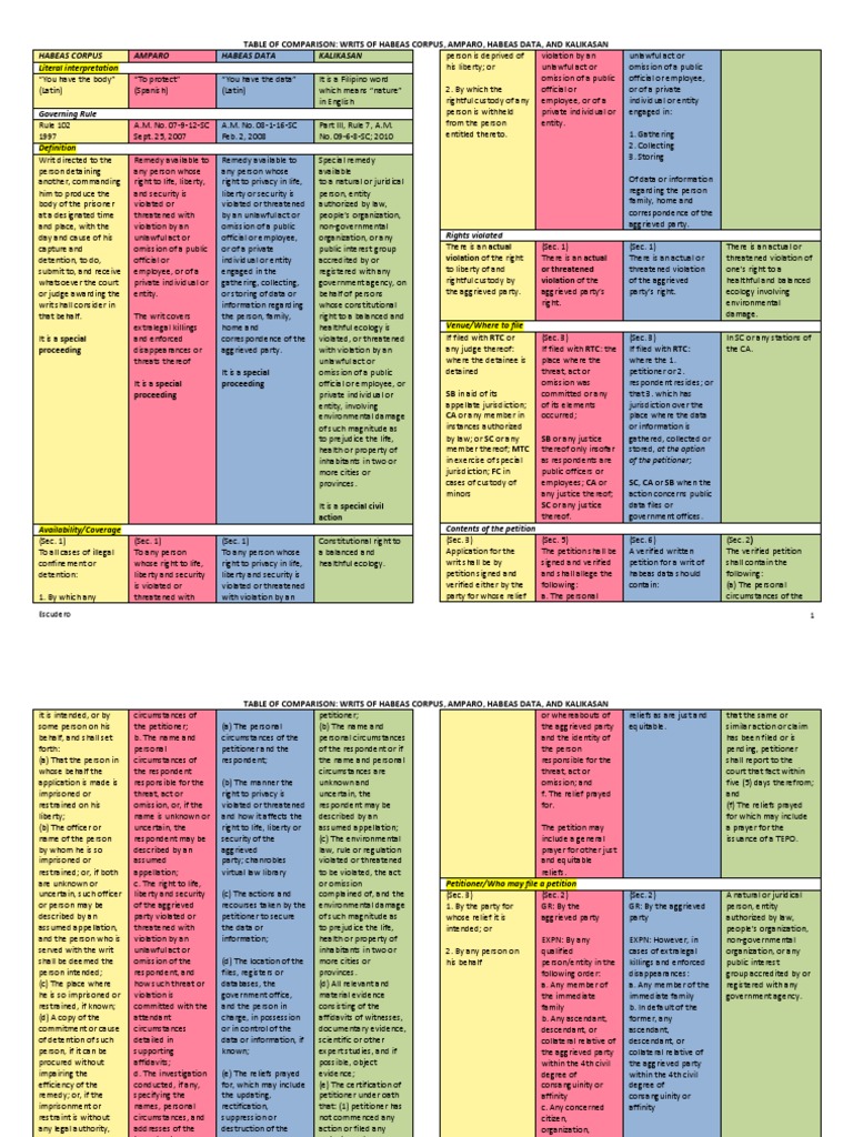Table of Comparison Writs of Habeas Corpus, Amparo, Habeas Data, And ...