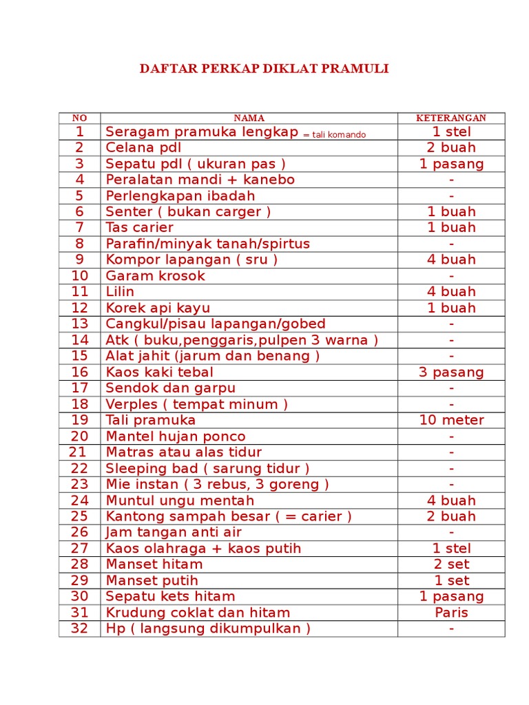 Daftar Perkap Diklat Pramuli | PDF