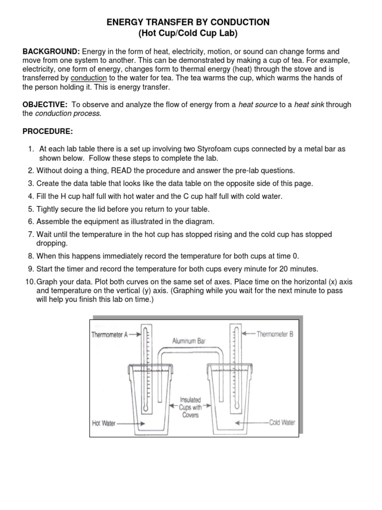 Hot Cup Cold Cup | PDF | Thermal Conduction | Heat