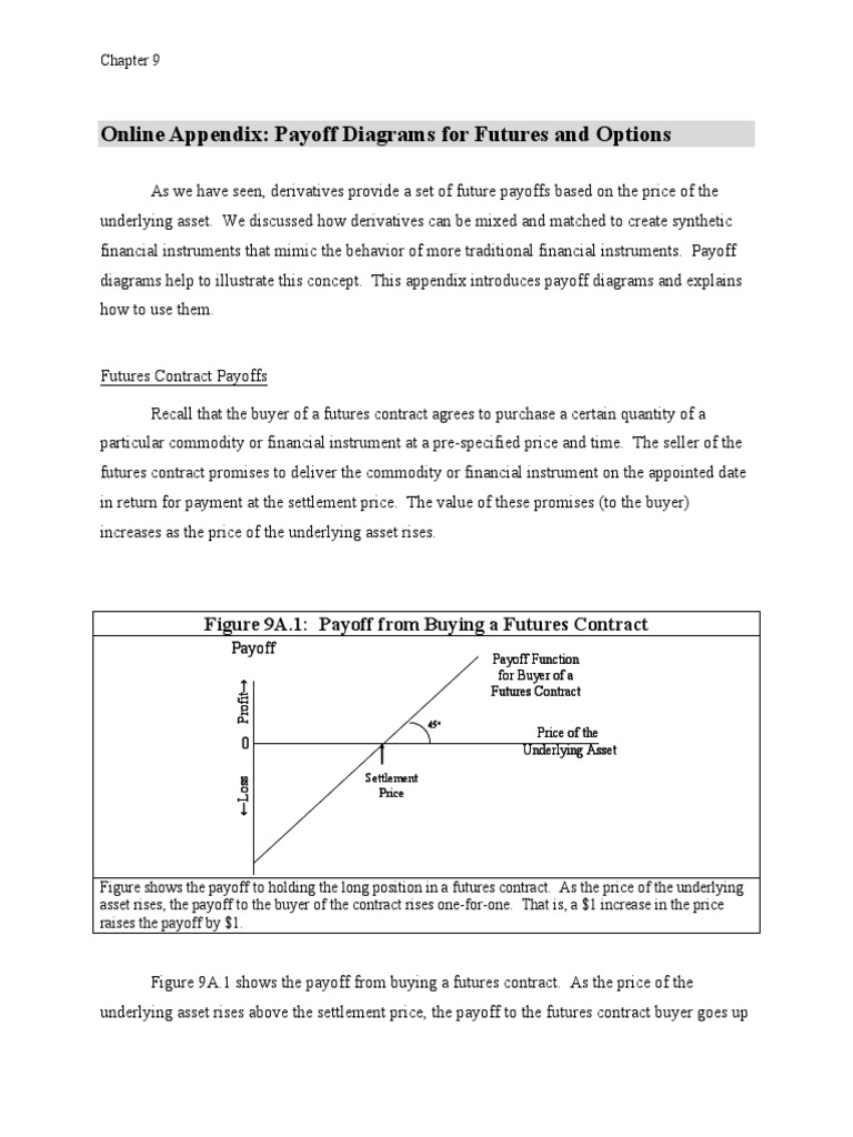 Payoff Diagrams For Futures and Options | PDF | Put Option | Option ...