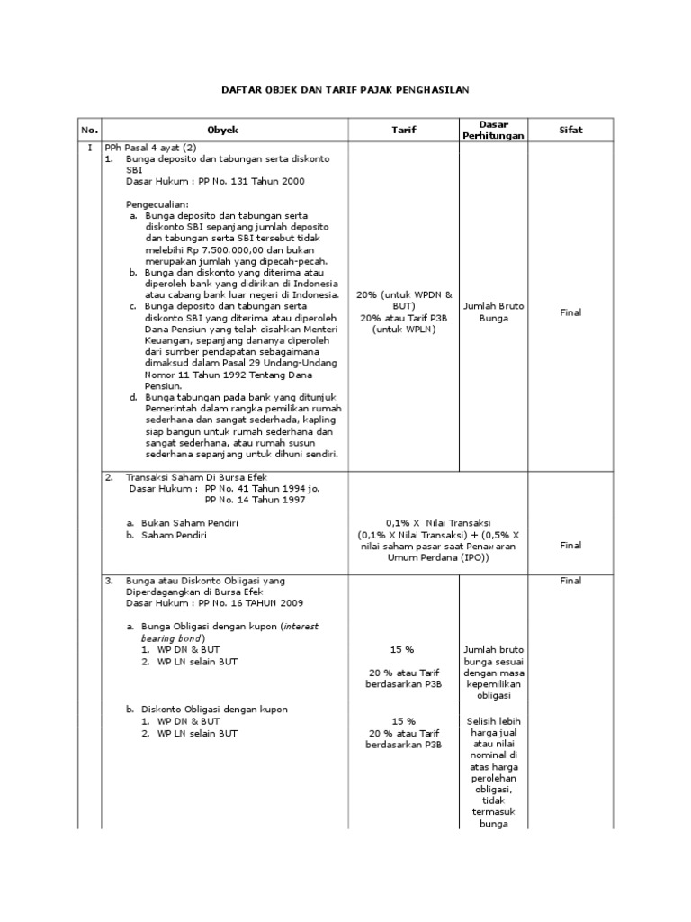 Daftar Objek Dan Tarif Pajak Penghasilan | PDF