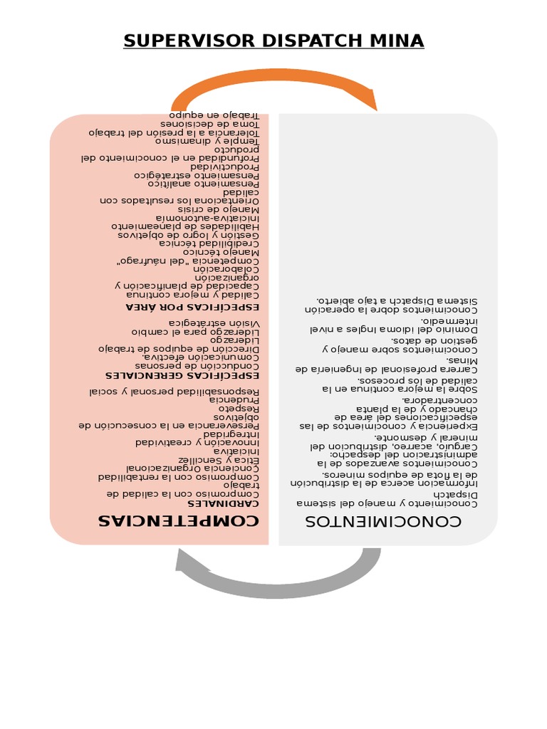 Competencias para Supervisor Dispatch | PDF | Liderazgo | Calidad ...