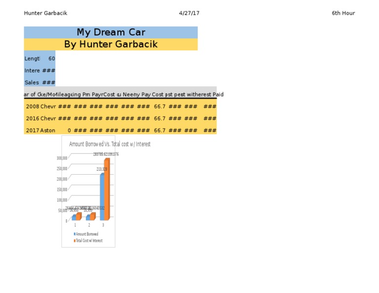 My Dream Car Financial Breakdown | PDF