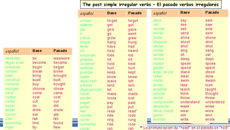 Verbos Irregulares en El Pasado | PDF