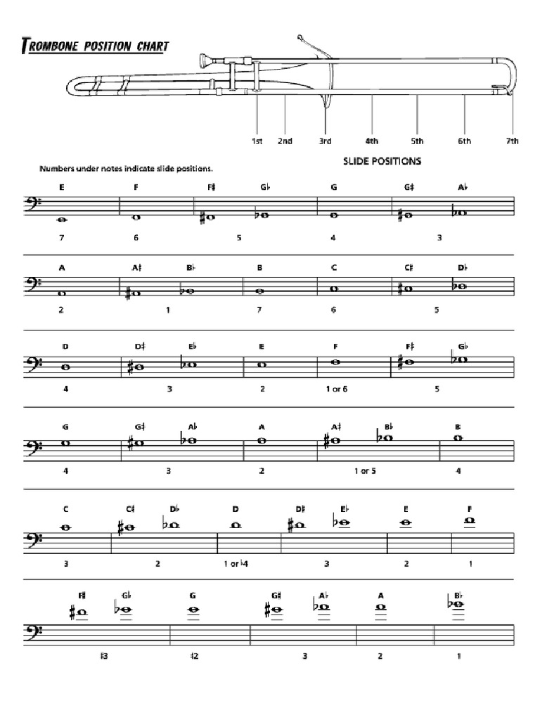 Notas Del Trombon de Vara | PDF