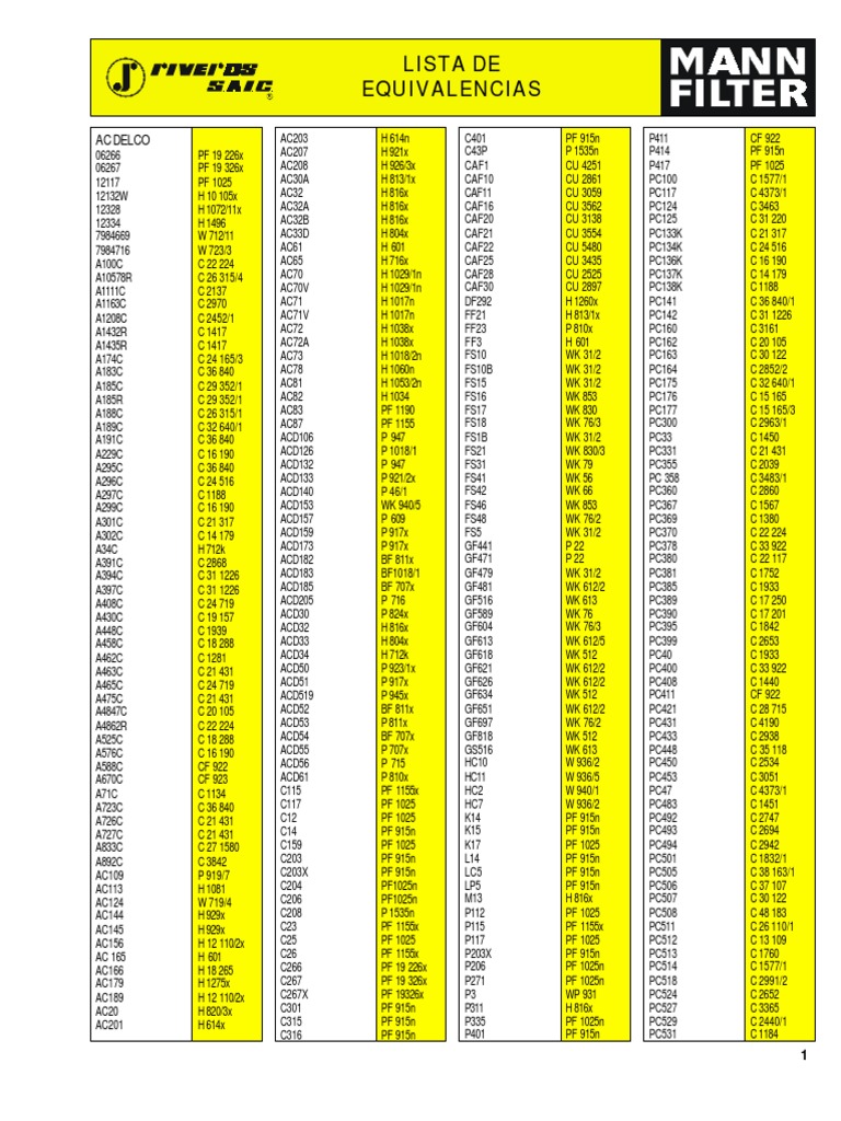 Equivalencias de Filtros Mann Filter PDF | PDF