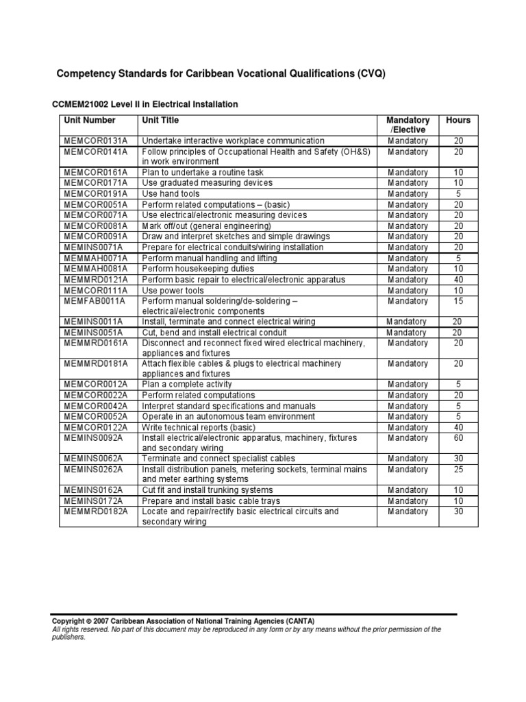 Electrical Installation Level 2 (CVQ) | PDF | Competence (Human ...