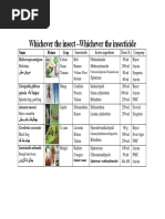Pesticide Compatibility Chart | PDF | Pesticide | Agricultural Chemicals