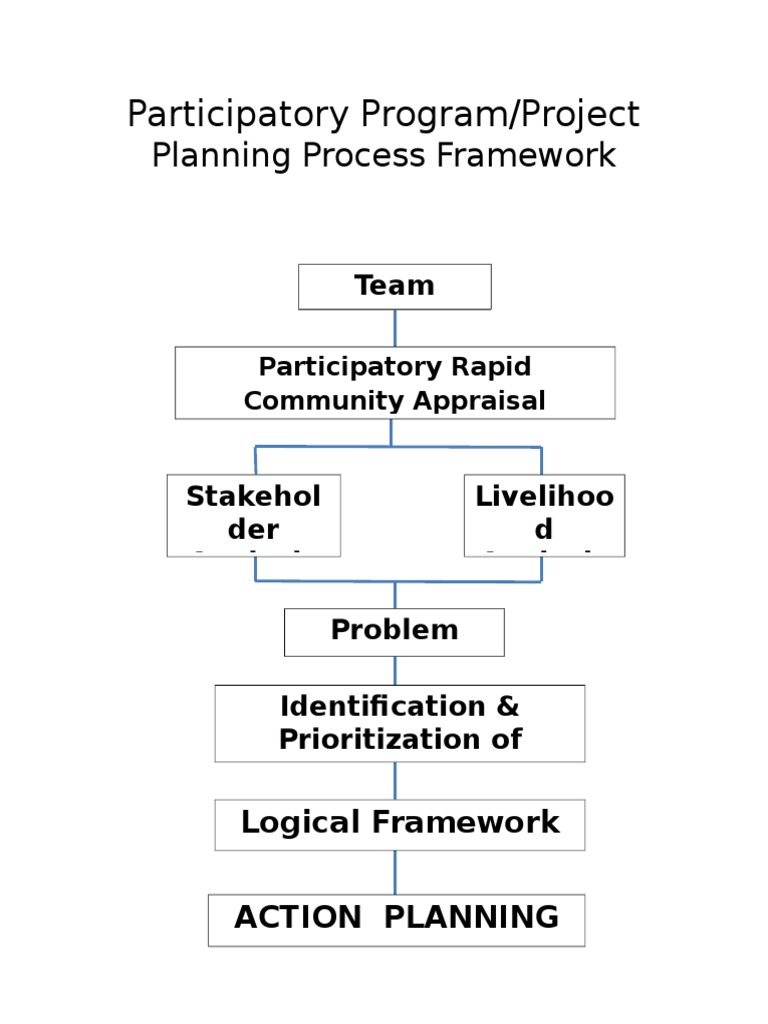 Participatory Planning Process | PDF
