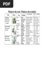 Pesticide Compatibility Chart | PDF | Pesticide | Agricultural Chemicals