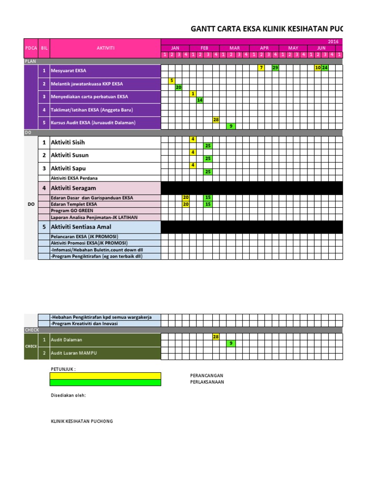 Gantt Carta Eksa KKP 2017 | PDF