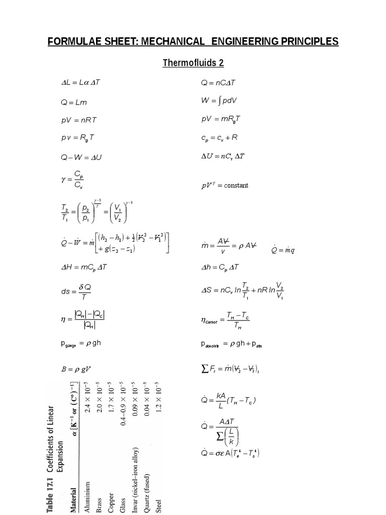 Formulae Sheet: Mechanical Engineering Principles: Thermofluids 2 | PDF