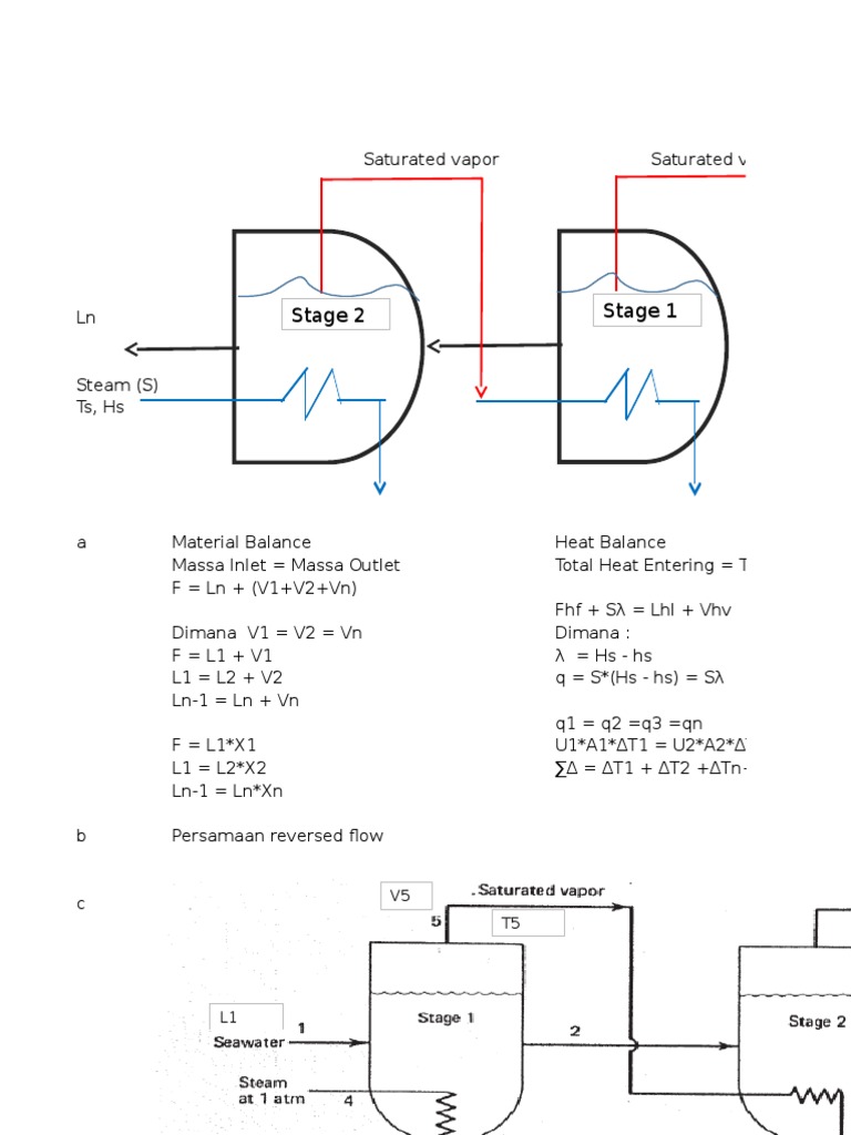 Reklaitis 9.22 | PDF