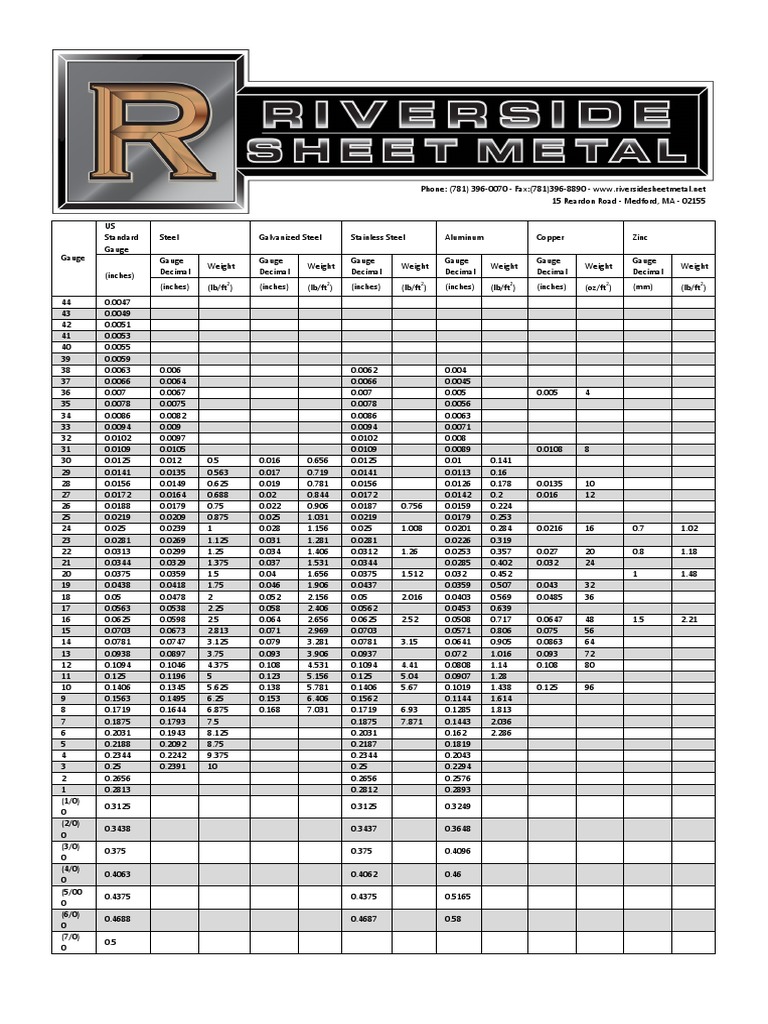 Gauge Chart Riverside Sheet Metal PDF | PDF | Metals | Materials