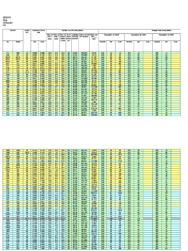 Borough Xiii - Keiip 45 | PDF | Water Management | Atlantic Hurricanes