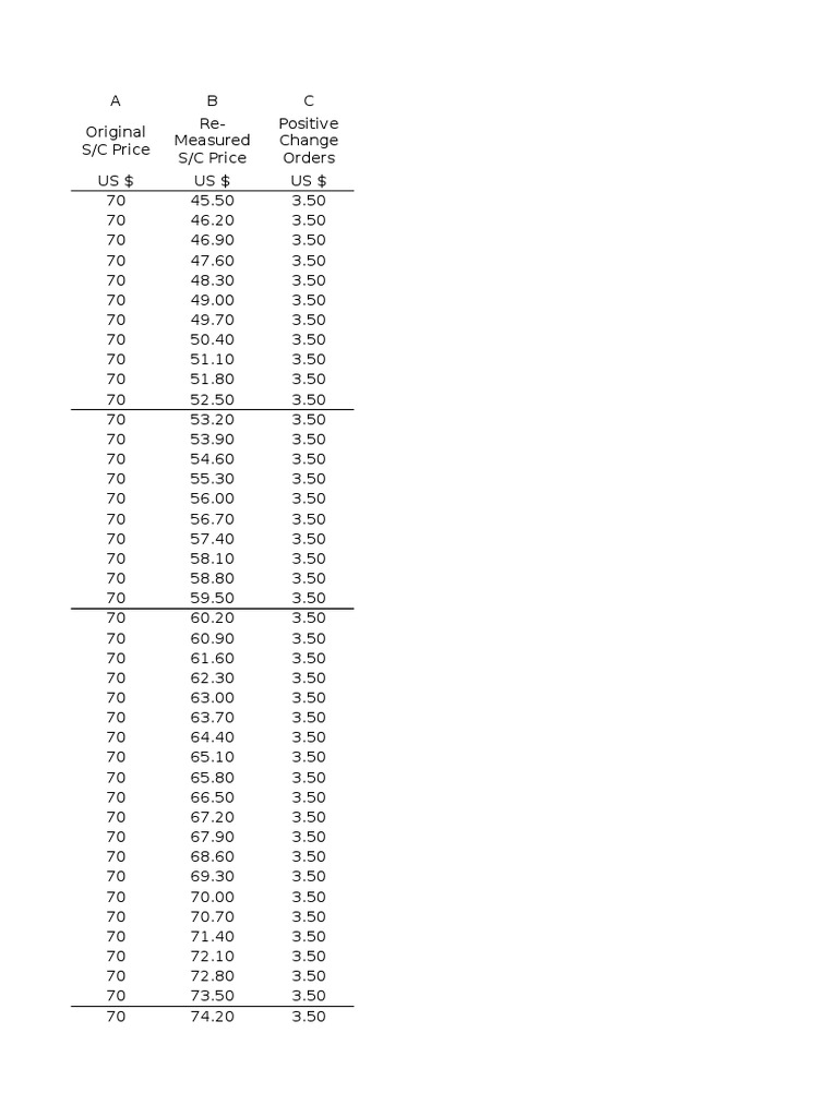 Price Adjustment Formula | PDF | Financial Economics | Economies