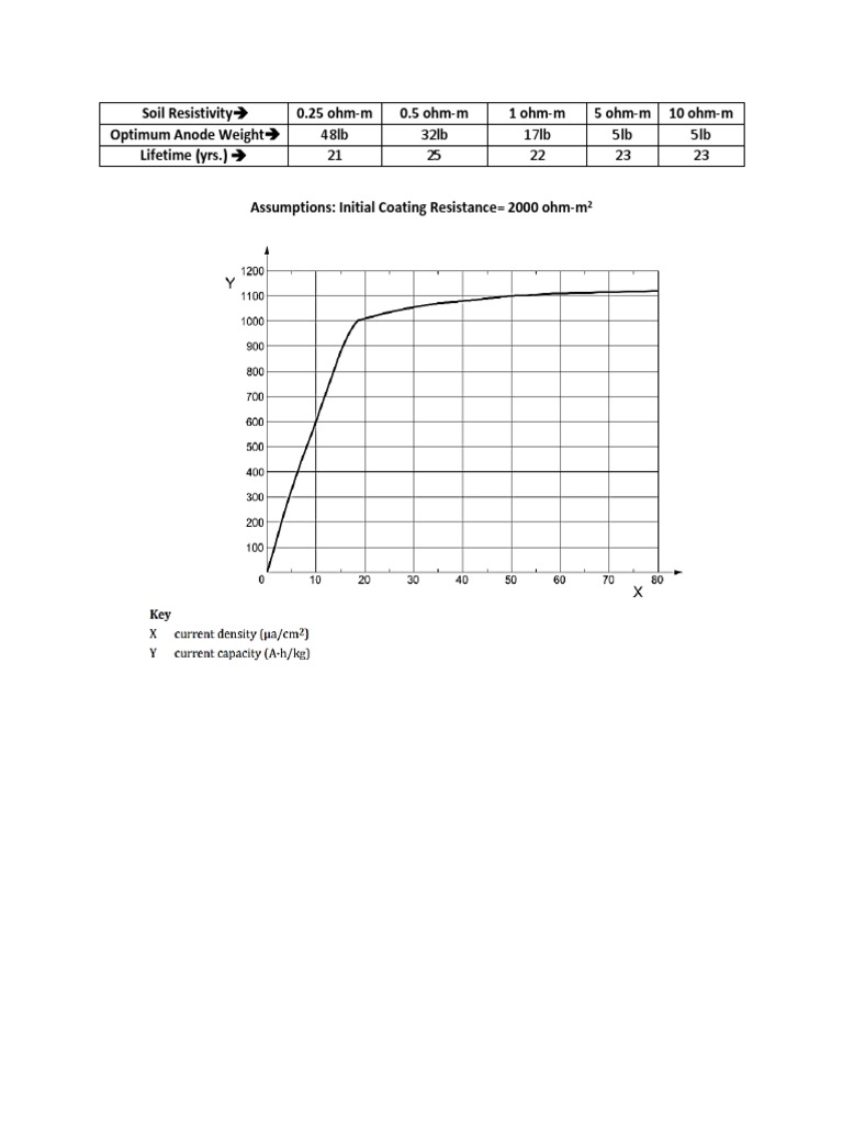 Anode PDF | PDF | Science & Mathematics