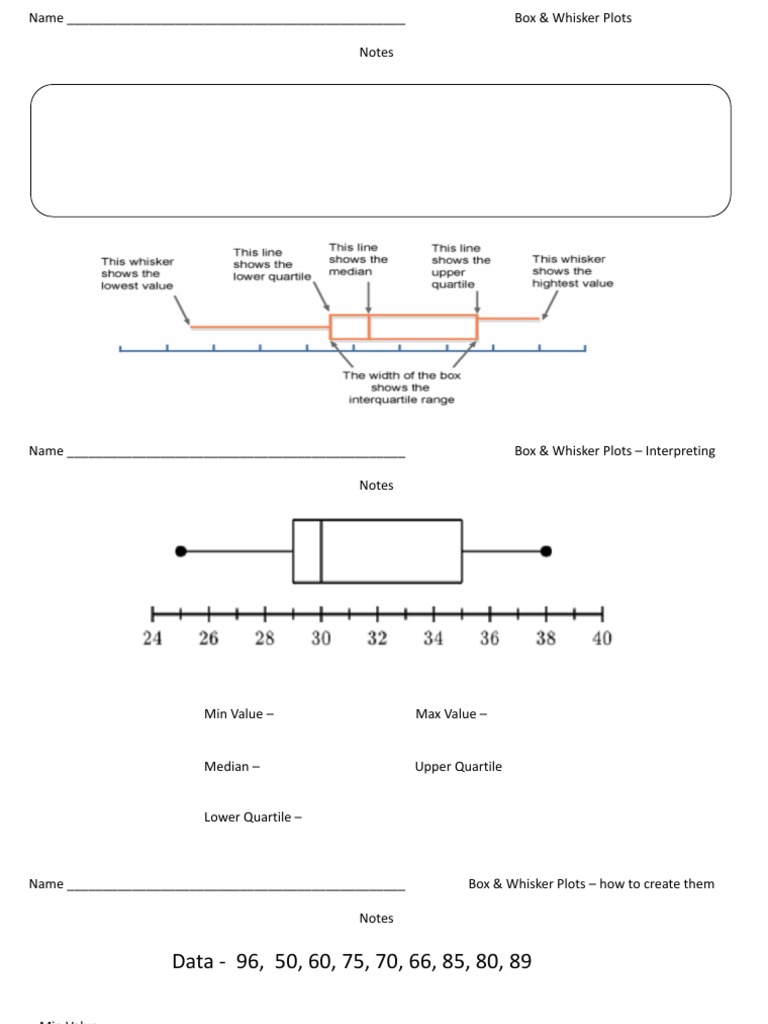 Box and Whisker Plot Notes | PDF
