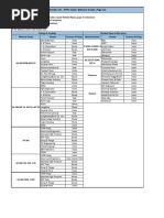 Welder ID Card Formats and Samples | PDF | Computers | Technology ...